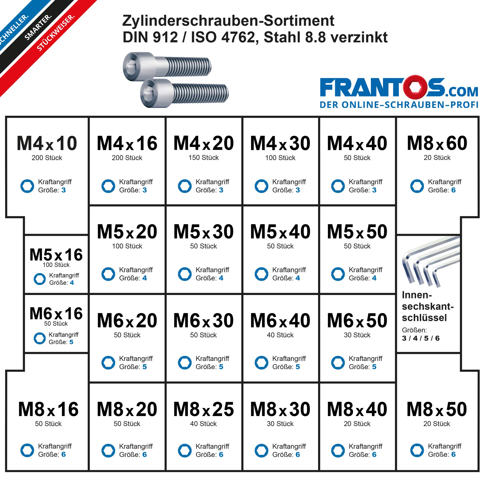 Frantos L-BOXX Sortiment, DIN 912 / ISO 4762 Zylinderschrauben, Stahl 8 ...