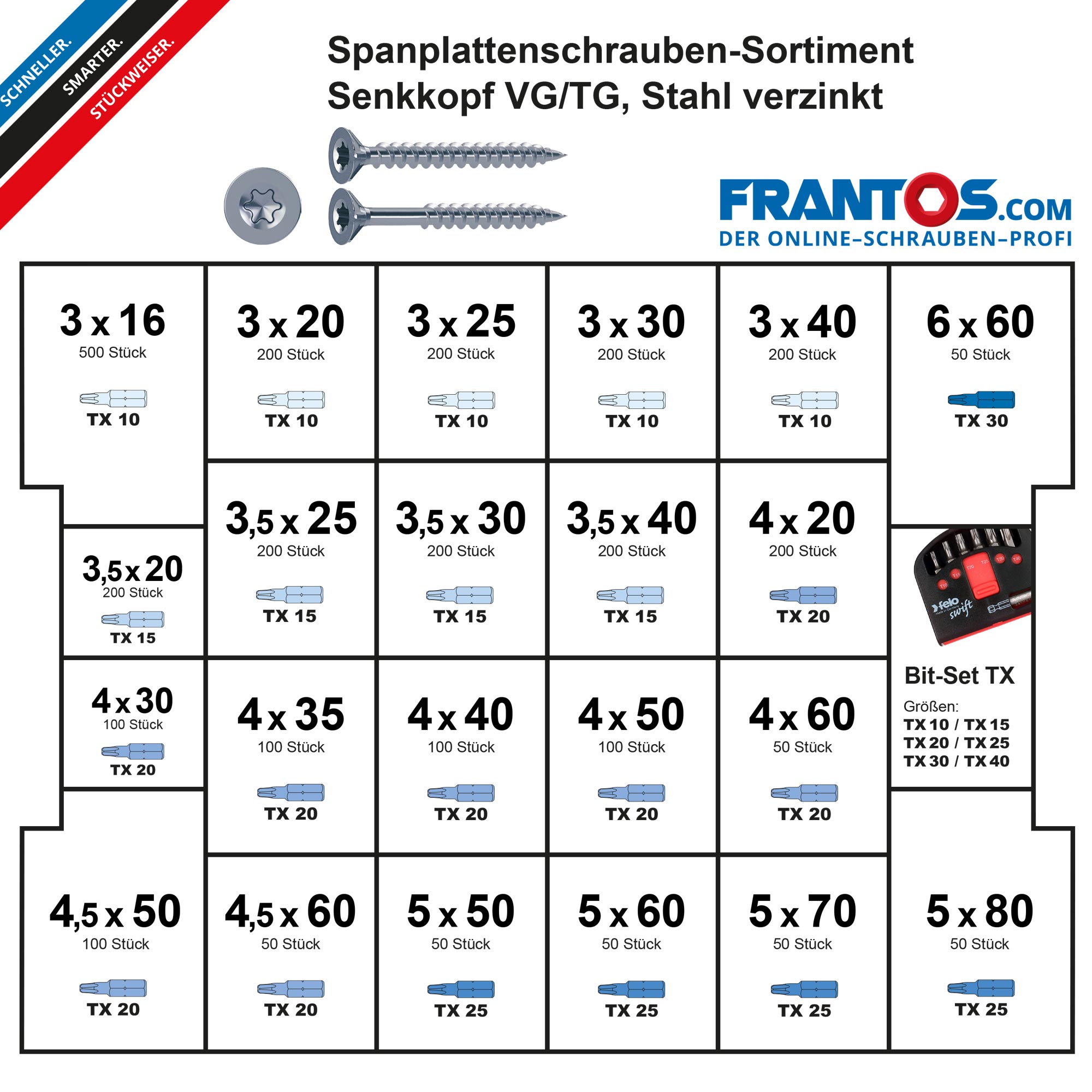 Frantos L-BOXX Sortiment, Spanplattenschrauben Senkkopf, TX, Stahl ...